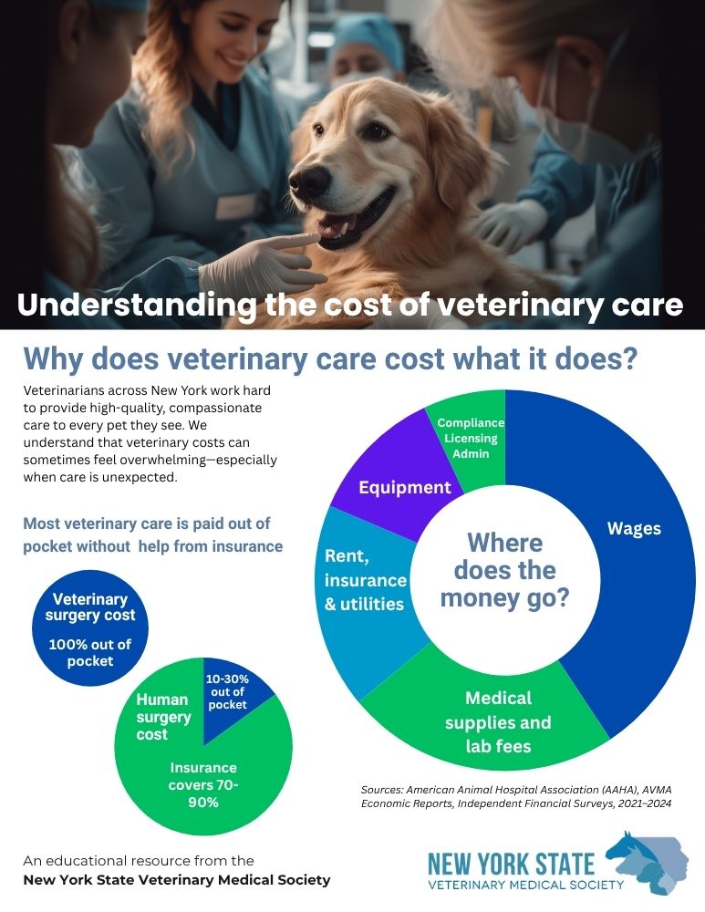 Veterinary Costs Flyer | New York State Veterinary Medical Society